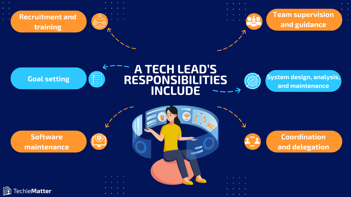 What Are the Job Description and Responsibilities of a Technical Lead?