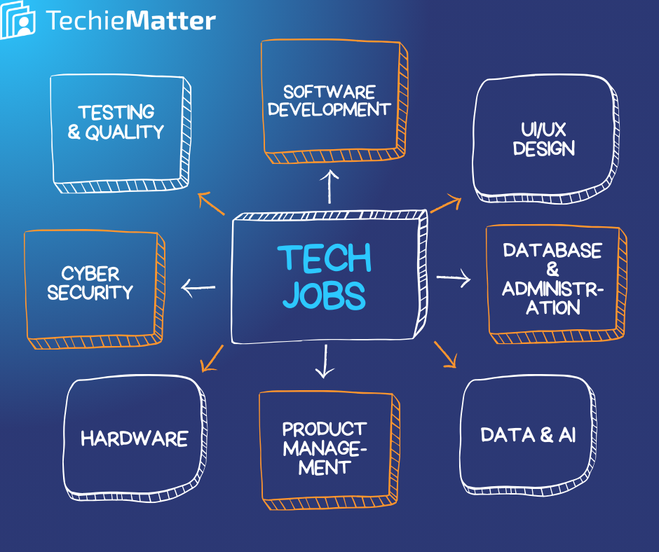How to Attract Top Tech Talents: 9 Tips |TechieMatter Blog